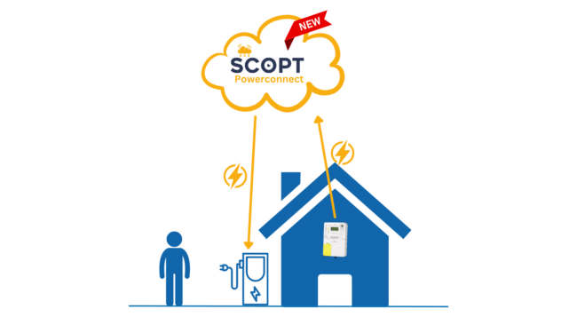 Powerconnect - ScoptVision